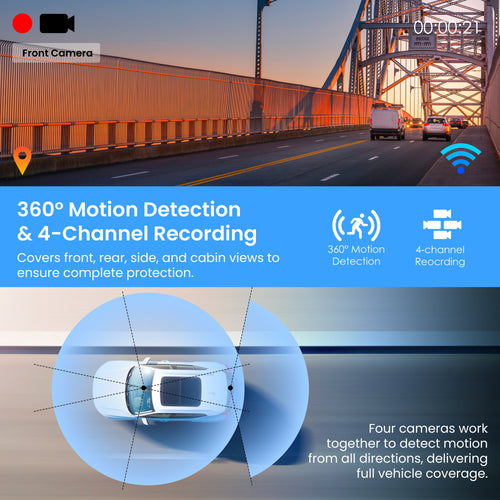 Rexing R4-RD 4-Channel Dash Cam with All-Around 1080p, Built-in 360° P ...