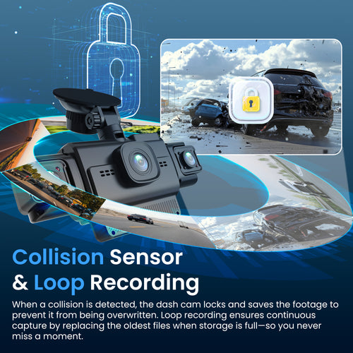 Rexing R4-RD 4-Channel Dash Cam with All-Around 1080p, Built-in 360° P ...